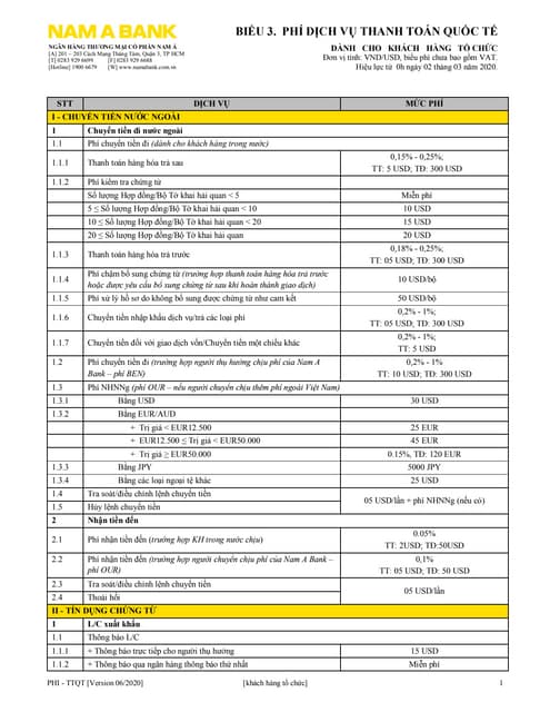 Mẫu đơn phát hành thư tín dụng L/C - Việt Nam IBC | PDF