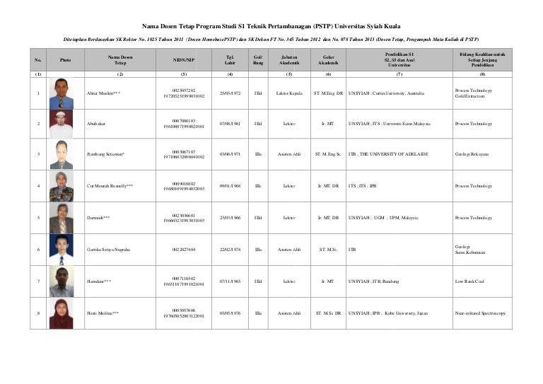 Nama dosen tetap program studi s1 teknik pertambangan universitas syi… Nama dosen tetap program studi s1 teknik pertambangan universitas syi…