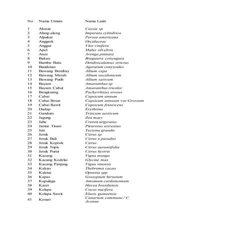 Nama latin tanaman | DOCX