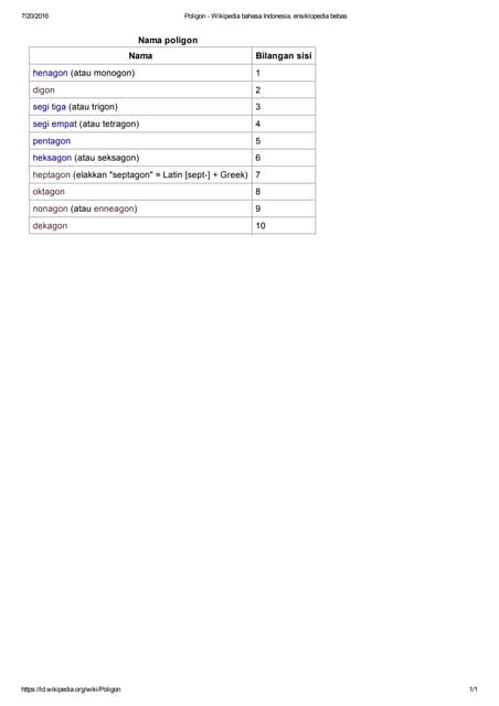Polygon(tingkatan 1) | PPT
