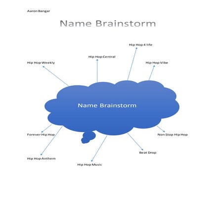 Name brainstorm | DOCX
