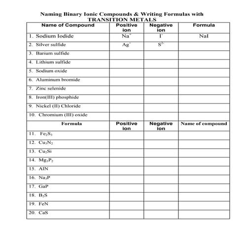 Naming Transition Metals Worksheet With Answers Naming Compounds