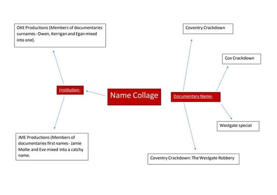Drawn Draft of Newspaper Double Page Spread | DOCX