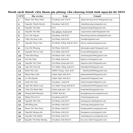 Name list of candidates | PDF