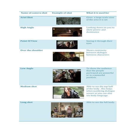 Camera Angle Glossary | DOCX