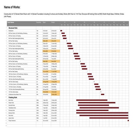 Construction Work Program | PDF