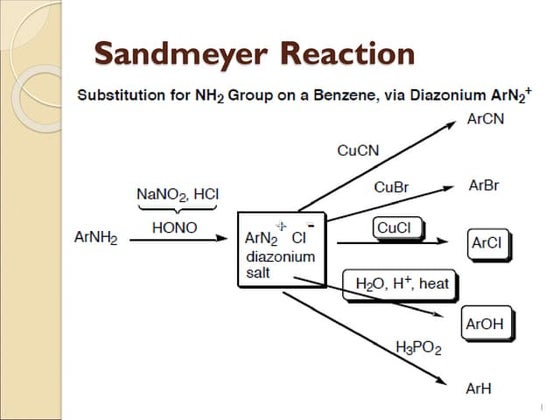Ullmann reaction | PPTX | Chemistry | Science