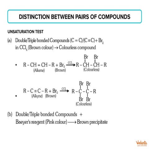 Organic reagents and Reaction charts.pdf
