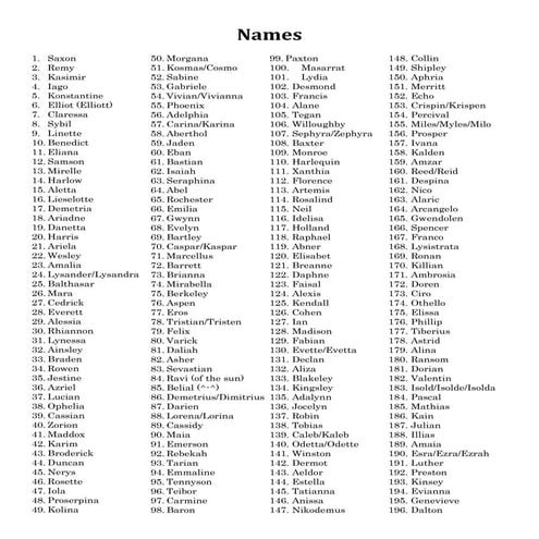 Names | PDF