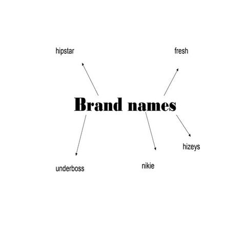 Names | PPT