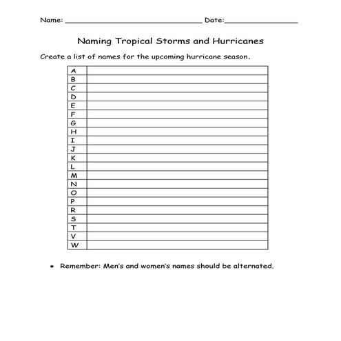 Names for hurricane season | DOCX