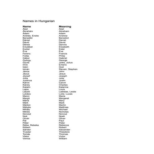 Names in Hungarian | RTF