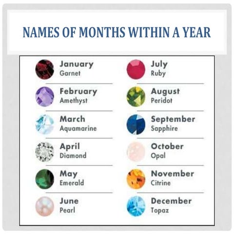 Bulan kelahiran batu | DOCX