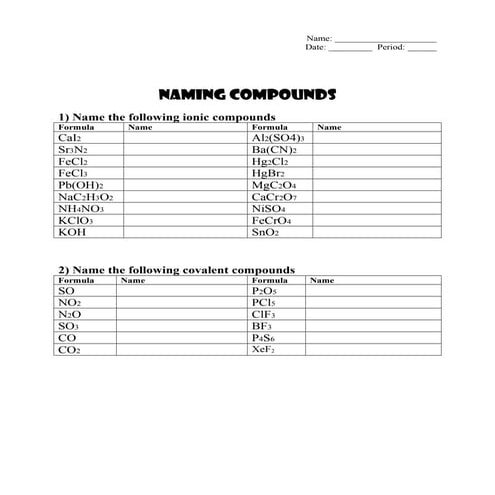 Naming Compounds | DOC