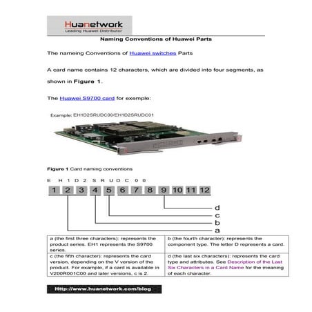 Naming conventions of huawei parts | DOC