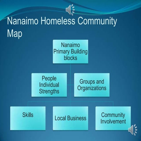 Nanaimo homeless community map final 1 | PPTX
