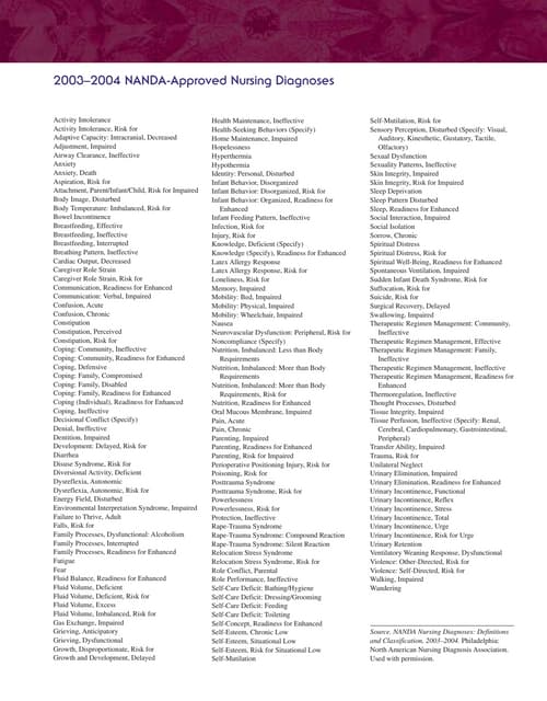 Nanda Diagnosis List 2024 Free - Robbi Christen Nanda Diagnosis List 2024 Free - Robbi Christen