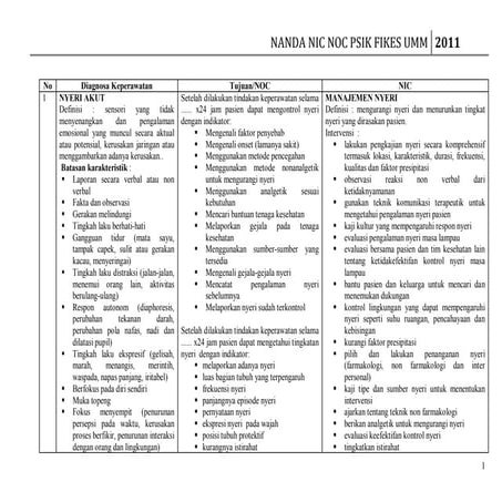 Nanda nic noc psik fikes umm | PDF