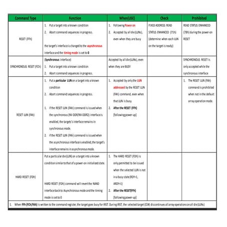 NAND COMMAND | DOCX