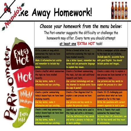 Nandos takeaway-homework | DOCX
