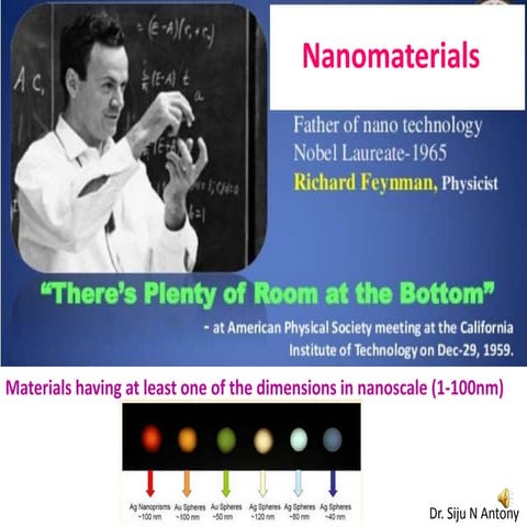 Nanomaterials | PPT
