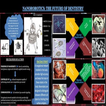 Nano Robotics : The Future Of Dentistry | PDF