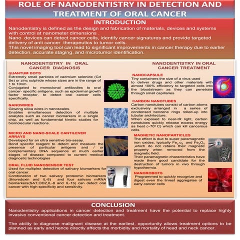 Nanotechnology | PPTX