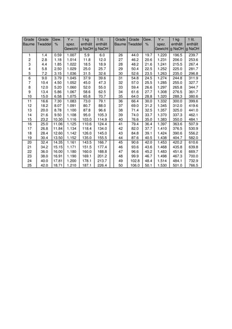 Clothtech Technical Textile | PPT | Needlework | Arts and Crafts