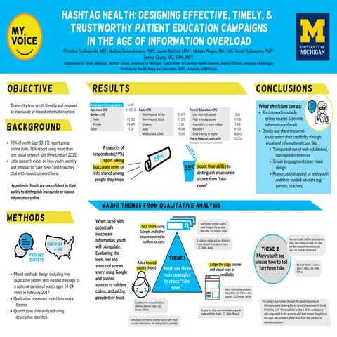 NAPCRG 2017 Poster: Hashtag Health: Designing Effective, Timely, and ...