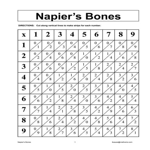 Tiras de Napier ou Napier Bones. Ferramenta muito boa para a ...