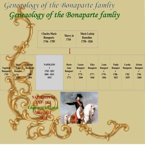 Napoleon_Bonaparte_(1768-1821) Good3.ppt