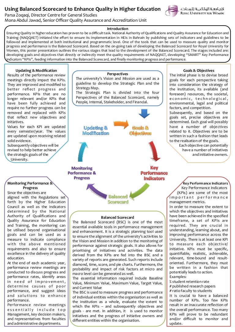 Using Balanced Scorecard to Enhance Quality in Higher Education