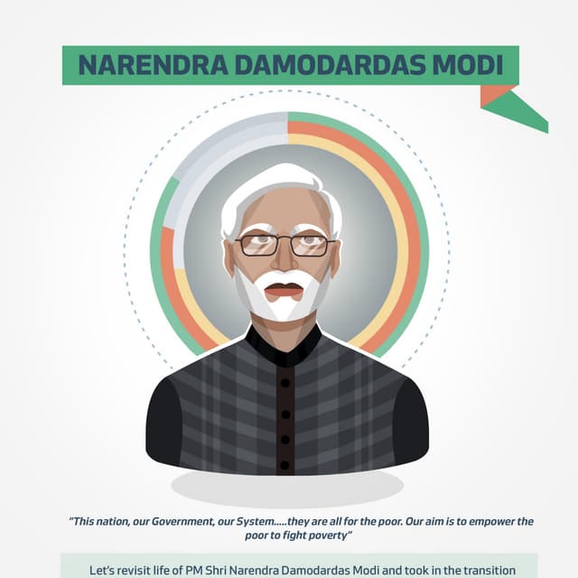 Narendra damodardas modi | PDF