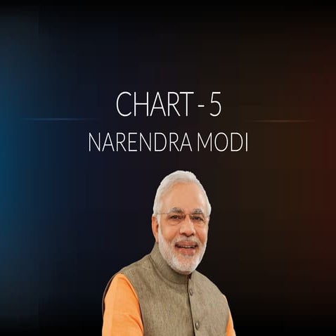 Chart No 5 - Narendra Modi | PPT