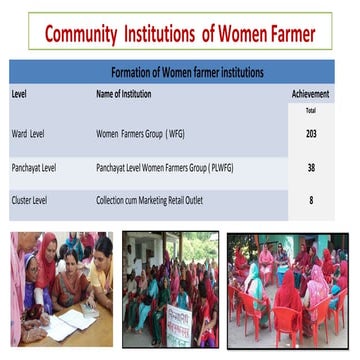 Mahila kisan sashaktikaran pariyojana | PPTX