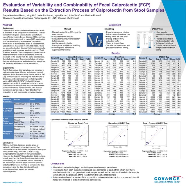 Evaluation of Variability and Combinability of Fecal Calprotectin (FCP ...