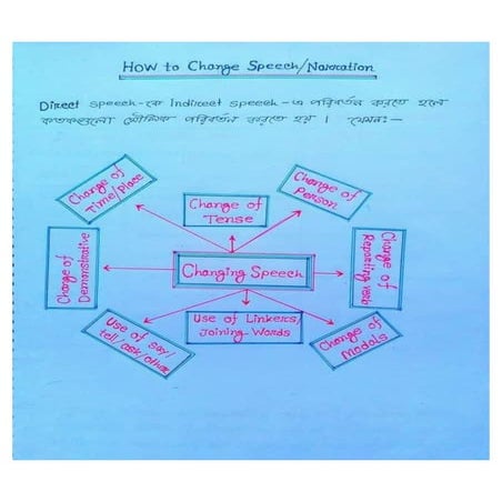 Narration rules | PDF