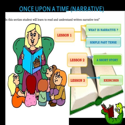 Narrative Text | PPT