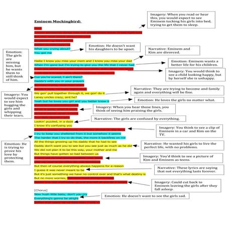 Narrative music video mockingbird (eminem) | DOC