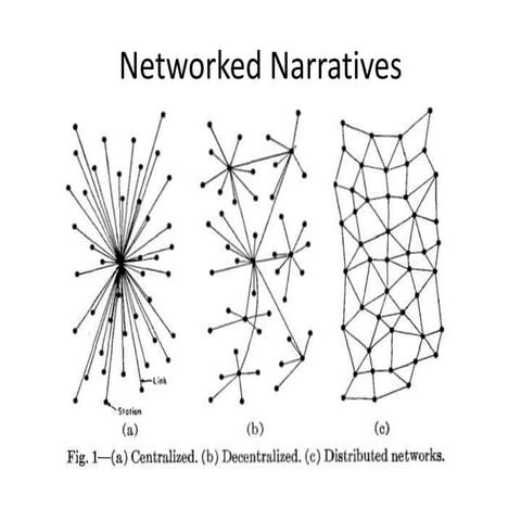 Narrative Structures Ppt 7974