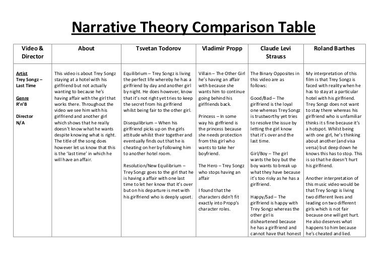 Narrative Theory Comparison Table Narrative Theory Comparison Table