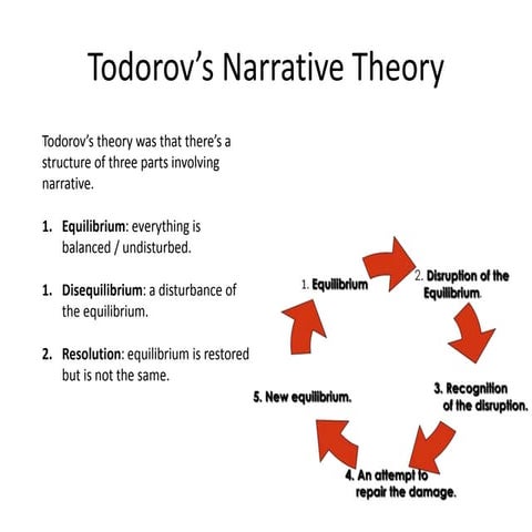 Narrative Theories | PPTX