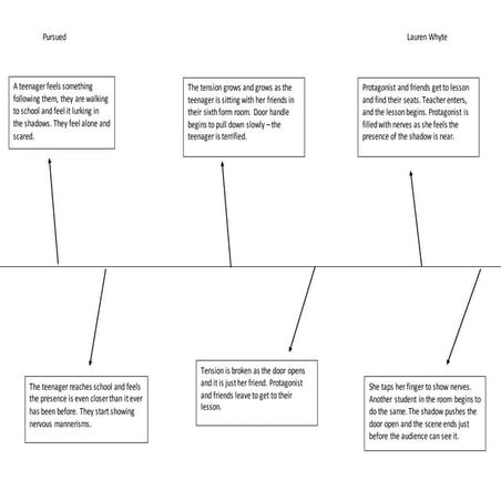 Narrative timeline | PPT