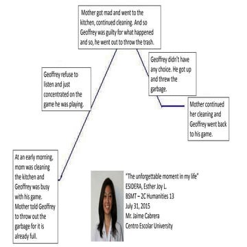 Narrative Example "The unforgettable moment in my life" | PPT