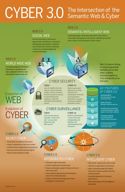 KAIST 전산학과 iDBLab 소개 20130319-발표용 | PPT