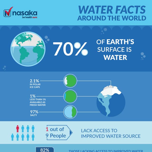 Quench Your Thirst with These Water Facts | PDF