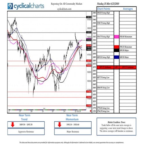 Nasdaq June 23 | PDF | Commodities | Economy