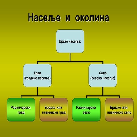 Naselja i vode u naselju i okolini | PPT
