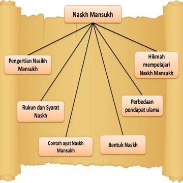 Nasikh dan Mansukh; Muhkam dan Mutasyabih.pptx