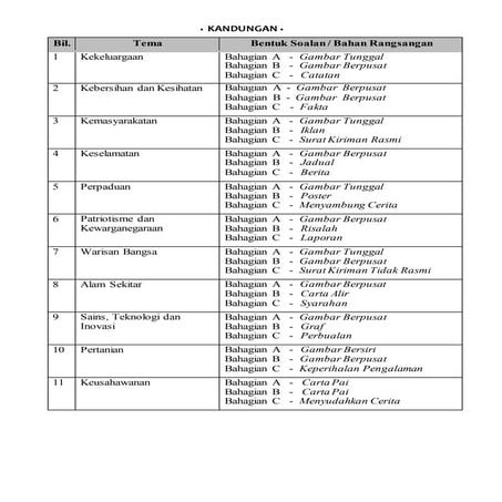 Naskhah Lengkap BM Penulisan.docx